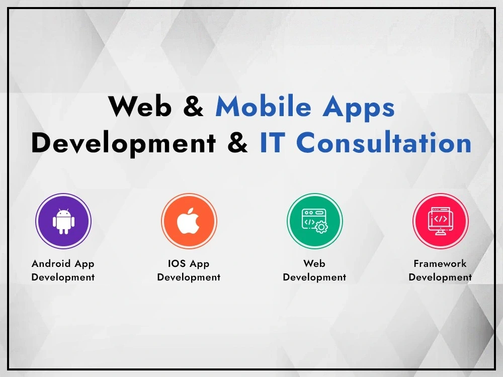 A good project requirement analysis, project plan with sprints and QA ...