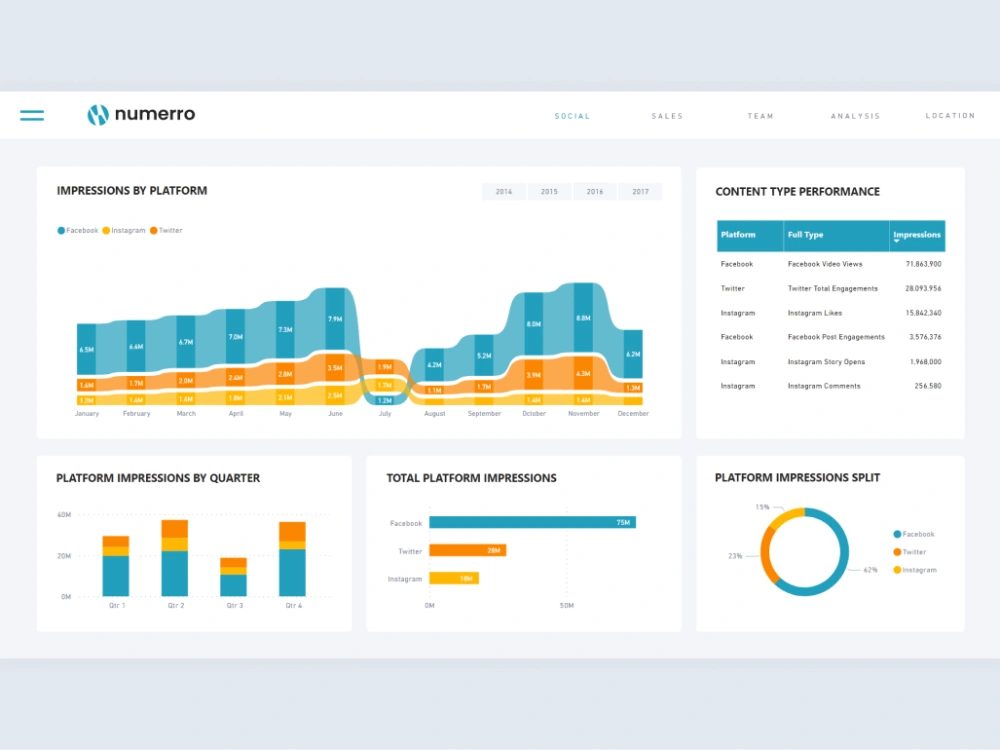 A First-Class and Professional Power BI Dashboard for Data ...