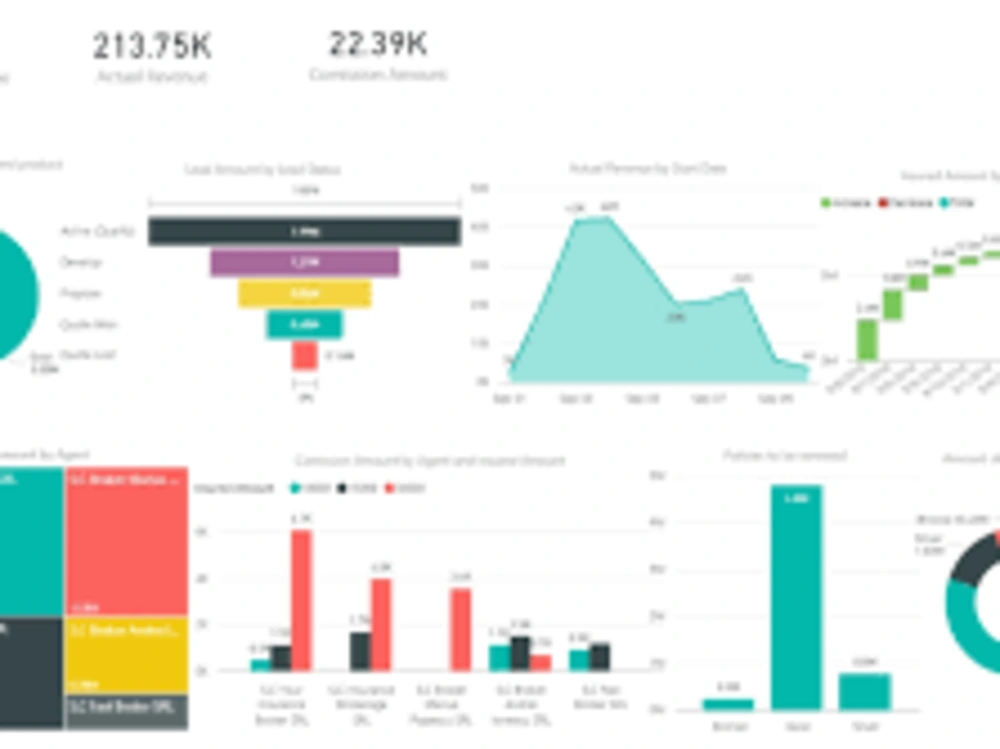 A First-Class and Professional Power BI Dashboard for Data ...
