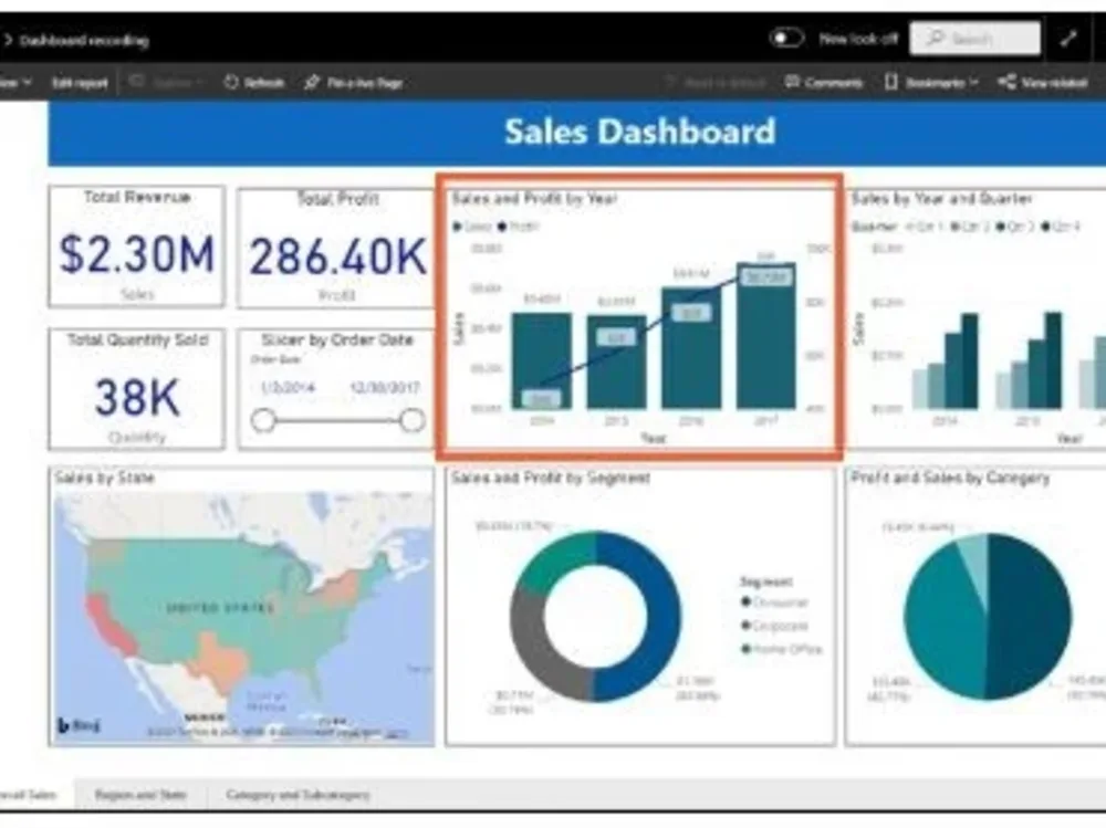A First-Class and Professional Power BI Dashboard for Data ...