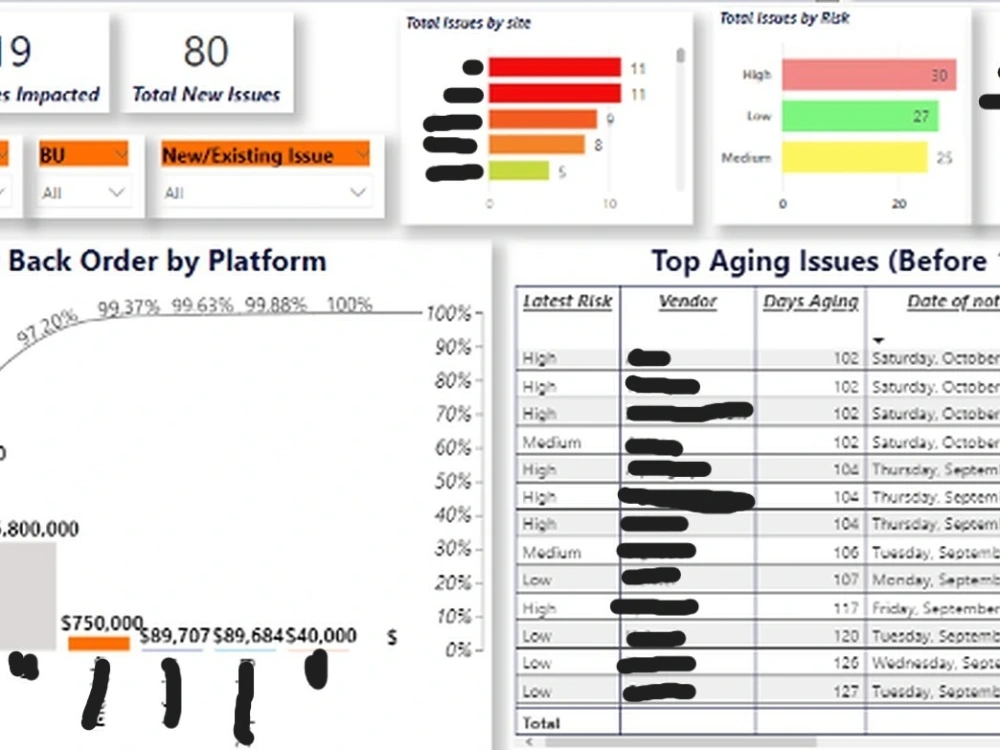 A First-Class and Professional Power BI Dashboard for Data ...