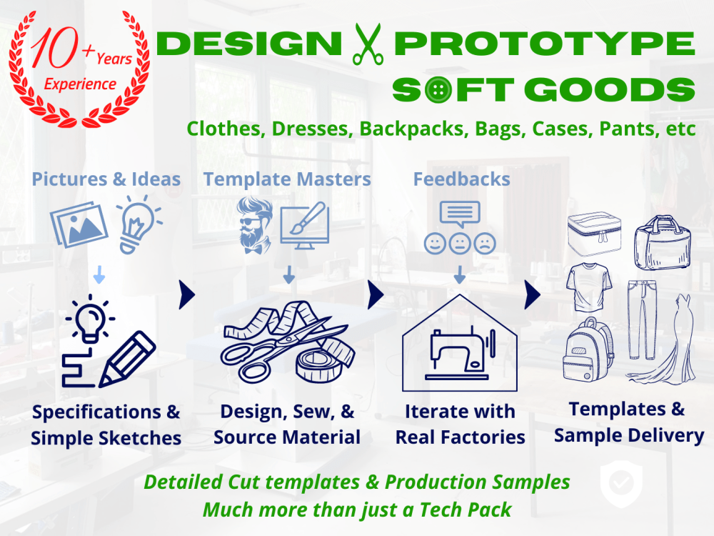 [Clothes, Backpack, Soft Goods] Design + Prototype, Beyond Just Tech ...