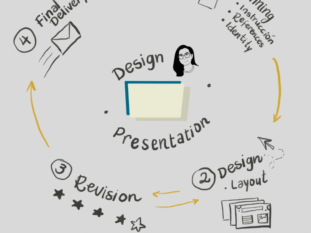A professional powerpoint presentation | Upwork