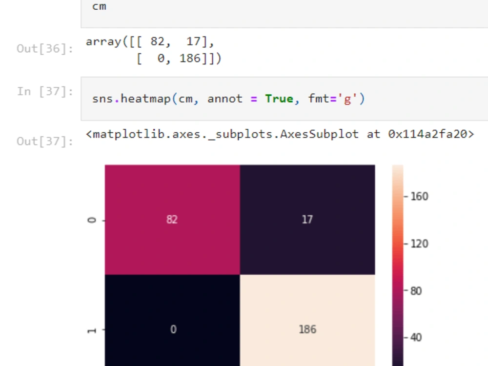 An best Machine learning models in python | Upwork