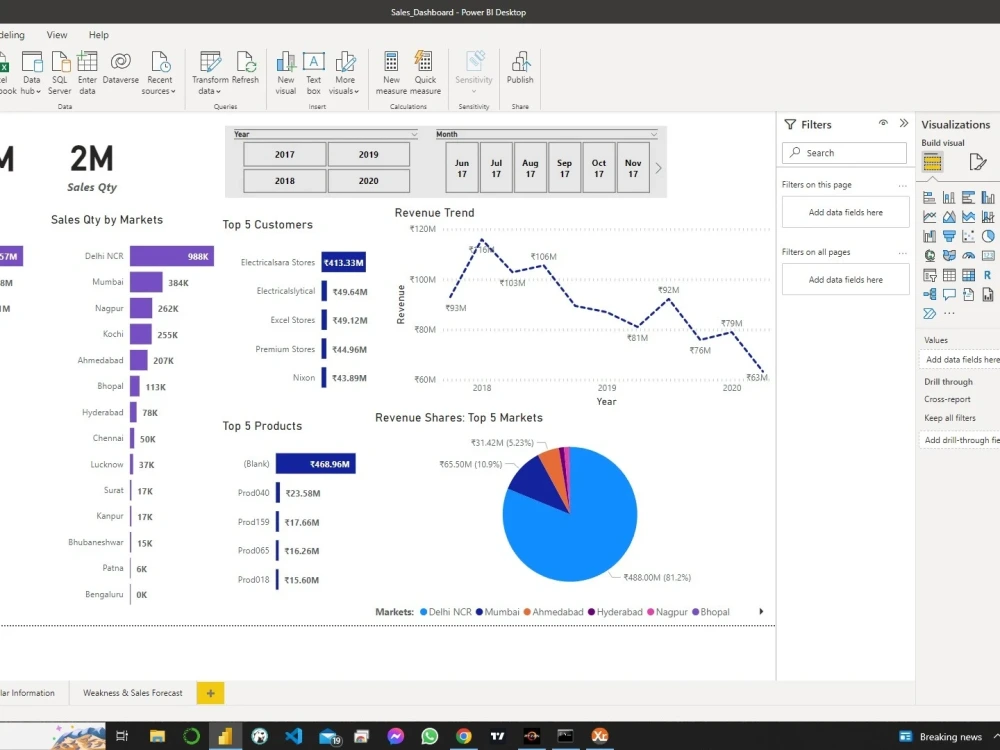 A stunning Power BI data visualization dashboard | Upwork
