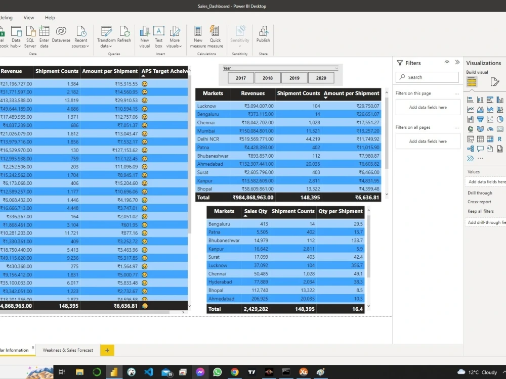 A stunning Power BI data visualization dashboard | Upwork