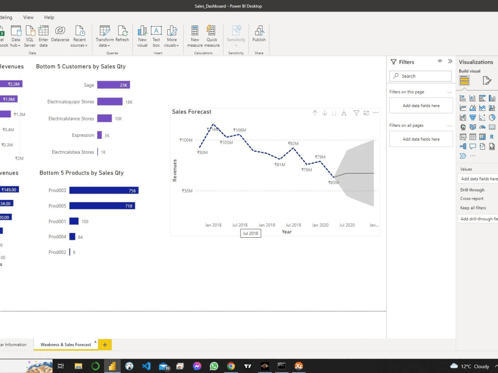 A stunning Power BI data visualization dashboard | Upwork