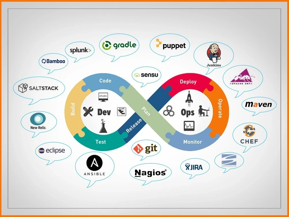 Devops Pipelines Automates Builddeployment Ec2 Cloudfront Container Upwork