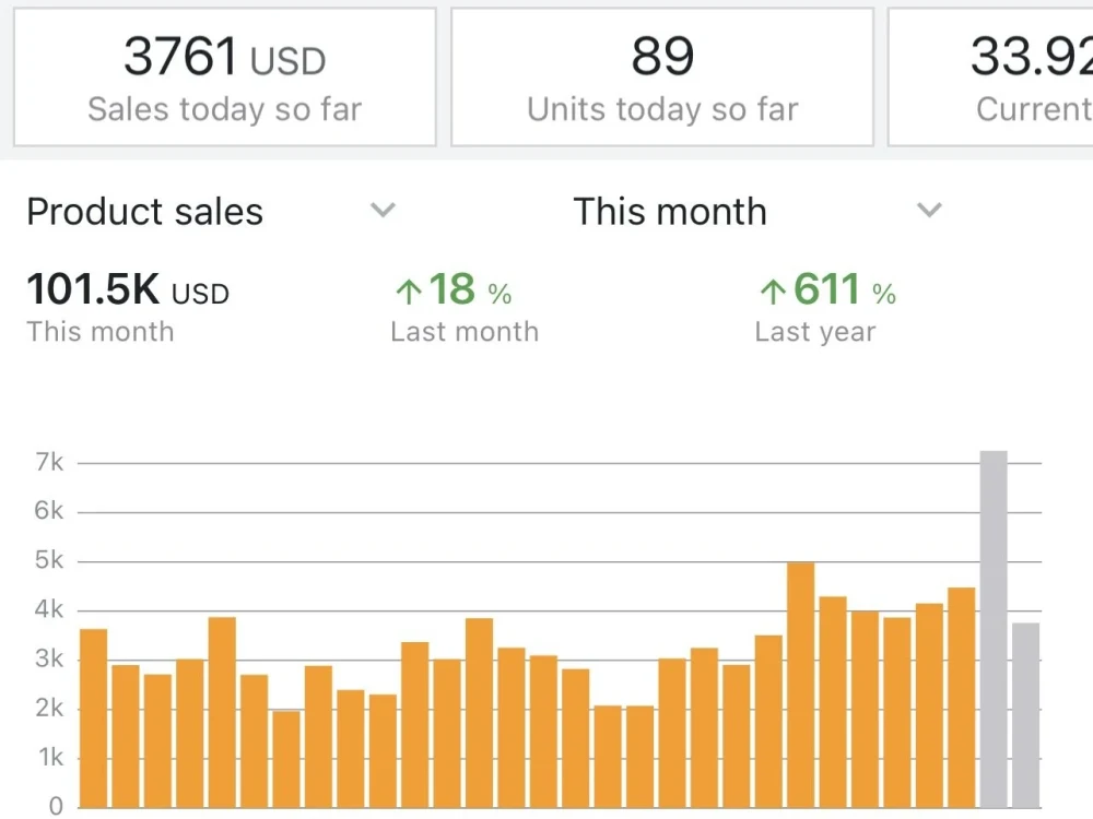 Fully automated Amazon Dropshipping business. | Upwork Fully automated Amazon Dropshipping business. | Upwork