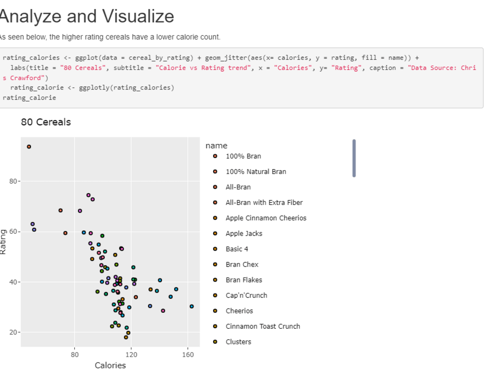 Clean data, analysis on that data, and professional visualizations | Upwork