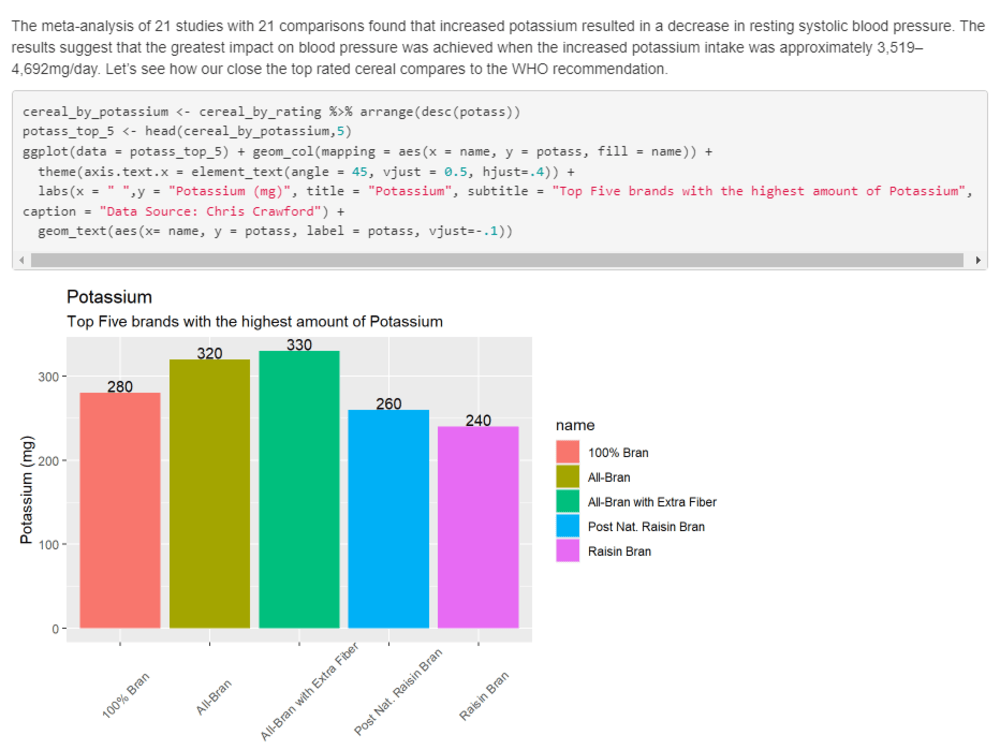 Clean data, analysis on that data, and professional visualizations | Upwork