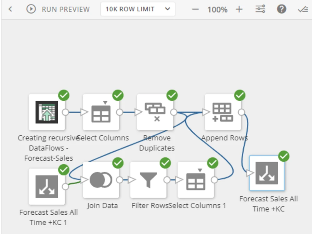 Clean data, analysis on that data, and professional visualizations | Upwork