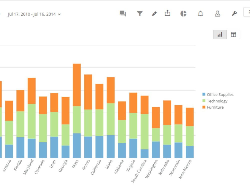 Clean data, analysis on that data, and professional visualizations | Upwork