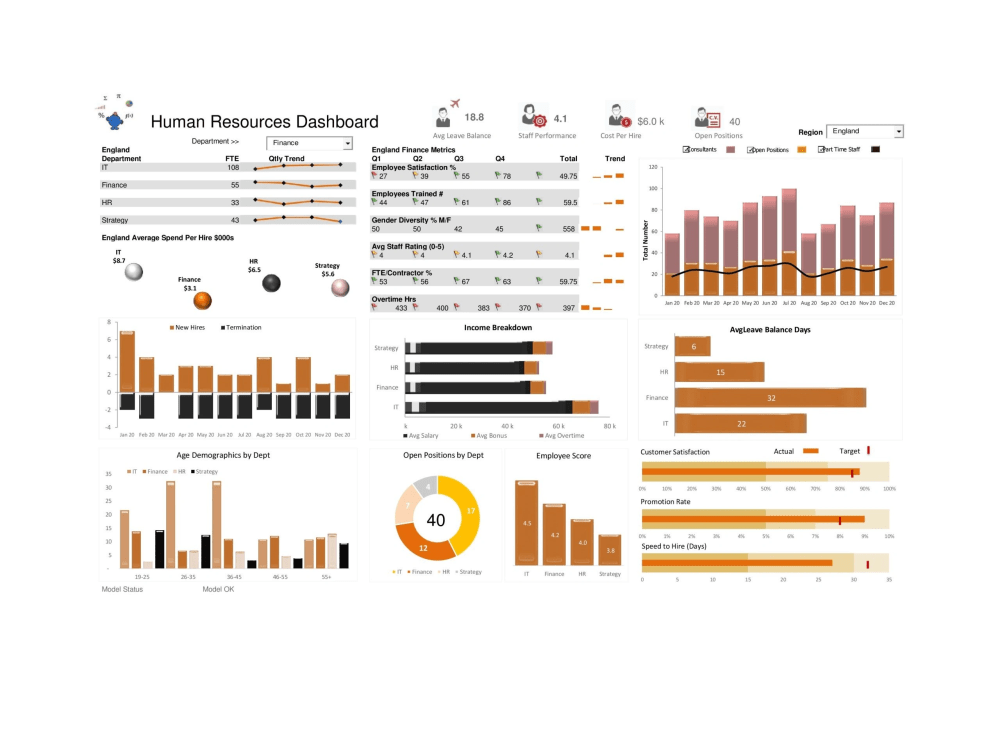 Data visualization using Excel | Upwork