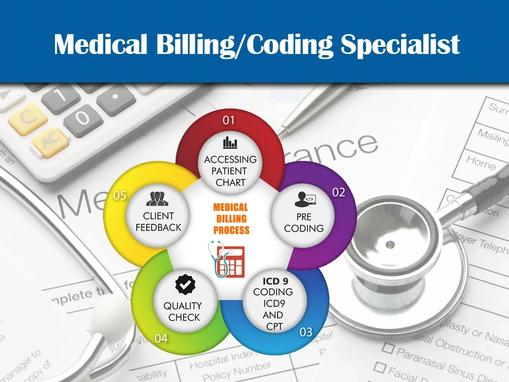 Full Medical Billing and Coding service | Upwork