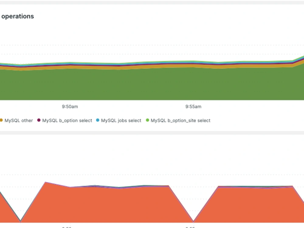 Installed and configured NewRelic agent on your server (AWS, DigitalOcean) | Upwork