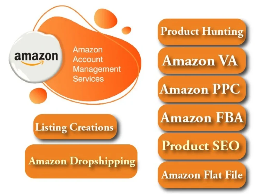 Amazon Product Hunting, Amazon FBA, Amazon VA, Amazon Dropshipping, PPC ...