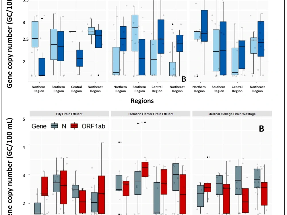 An amazing data analysis using python, r, spss and stata | Upwork