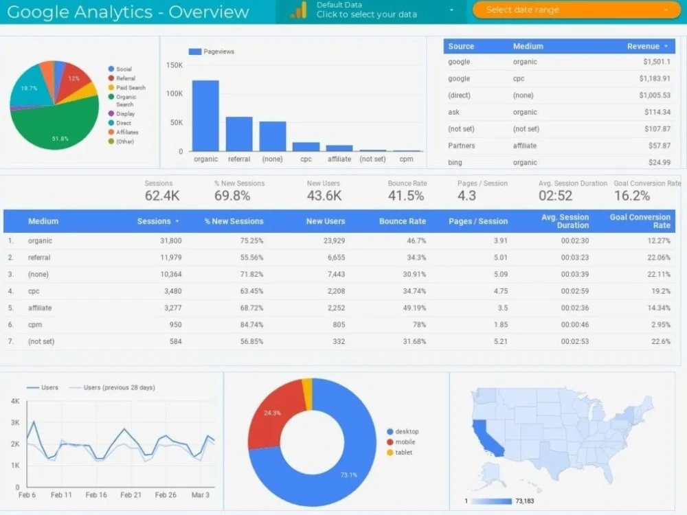 Dashboard in Google Data Studio | Upwork