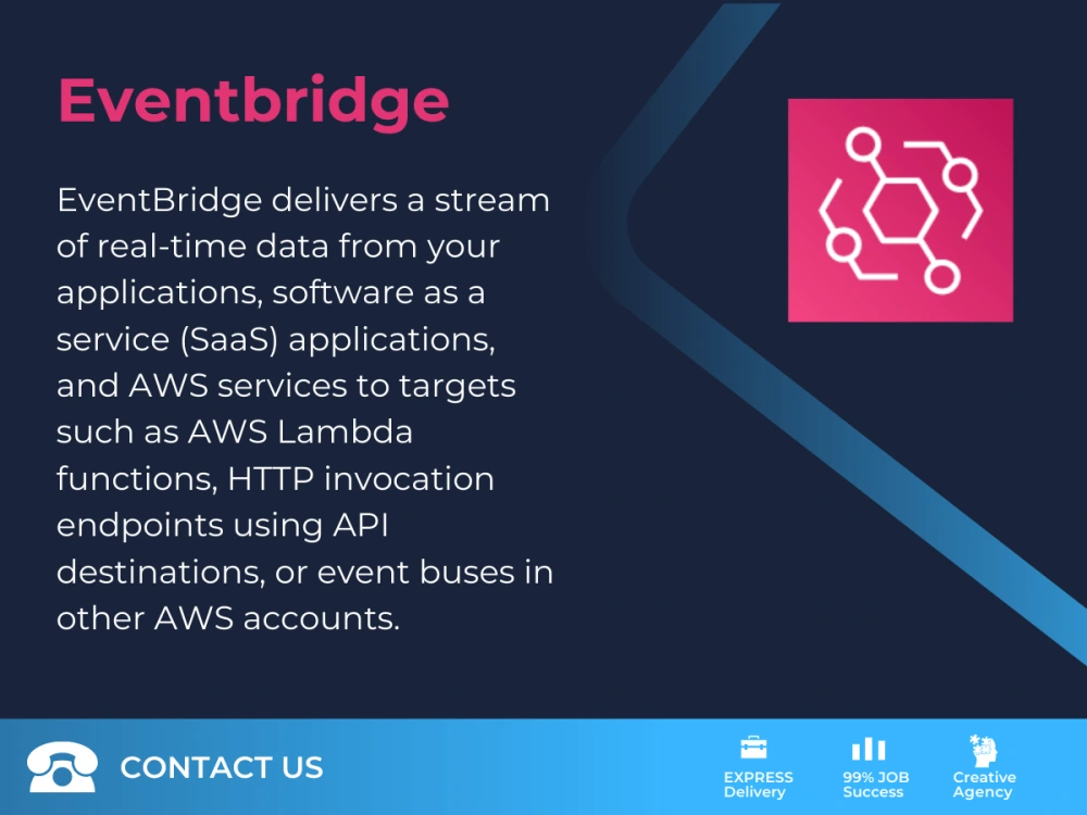 AWS SERVERLESS Backend using AWS (CDK) Services | Upwork