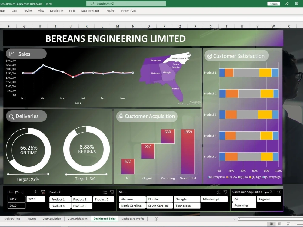 A beautifully designed Excel Dashboard for your Business Needs! | Upwork