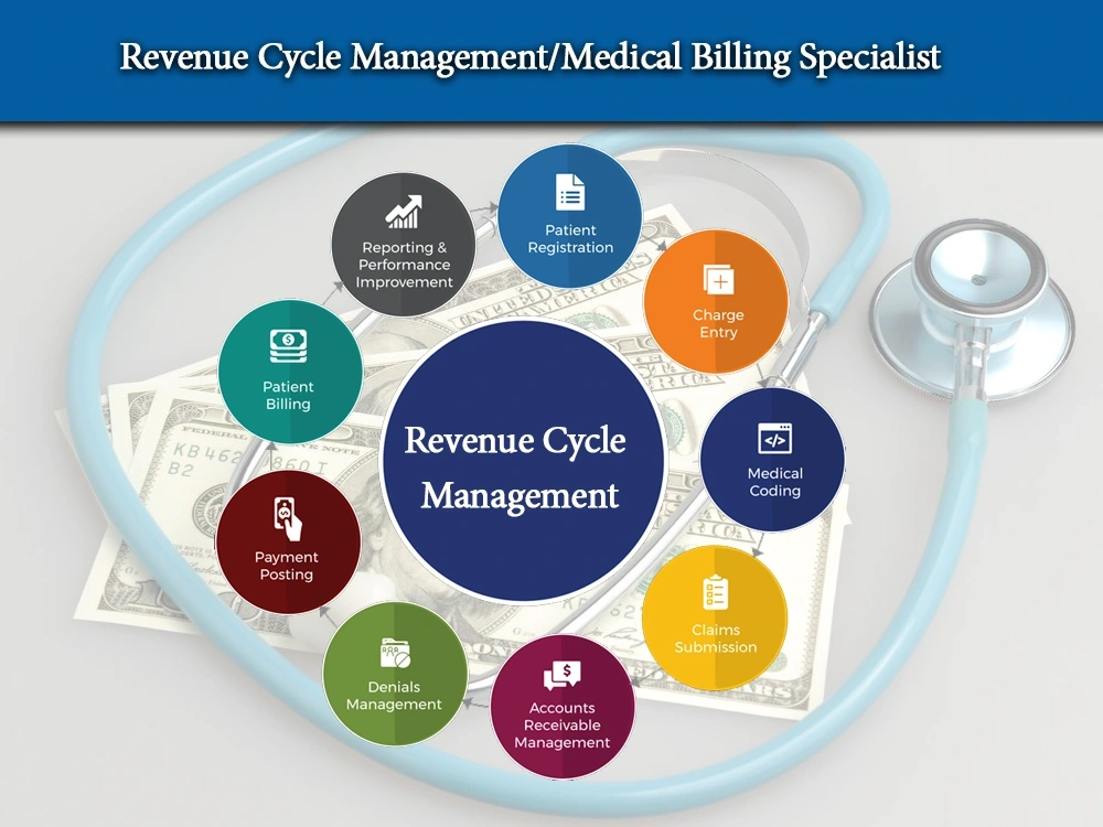 Complete Payment posting, charge entry and patient demographic | Upwork