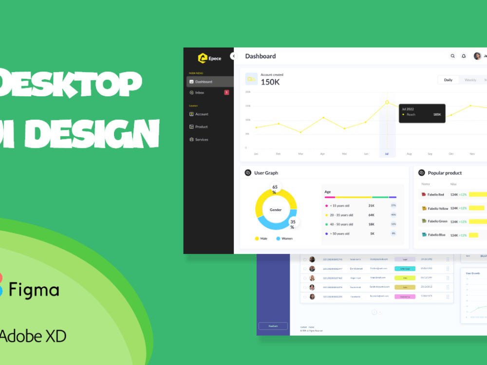 Dashboard UI Design, Admin UI Panel Design | Upwork