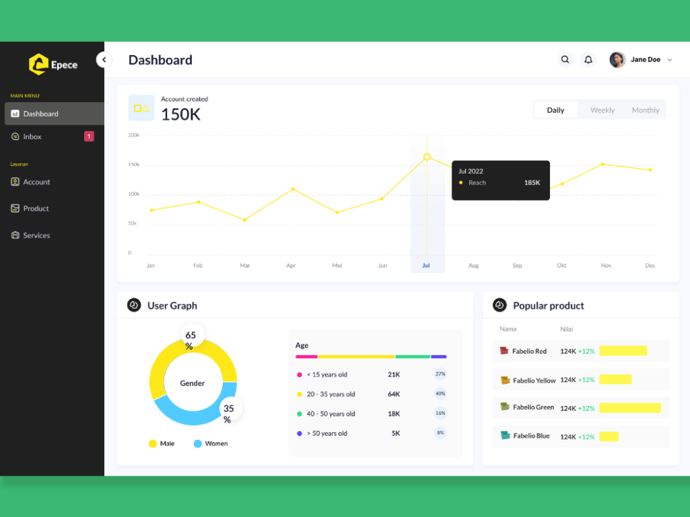 Dashboard UI Design, Admin UI Panel Design | Upwork