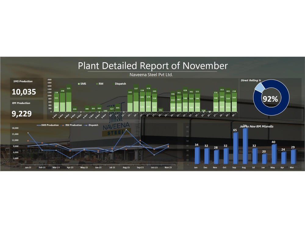 Your work data visualization. | Upwork