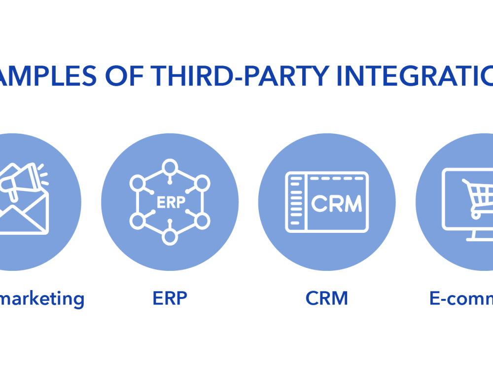 A Wordpress development with custom plugin and third party integrations ...
