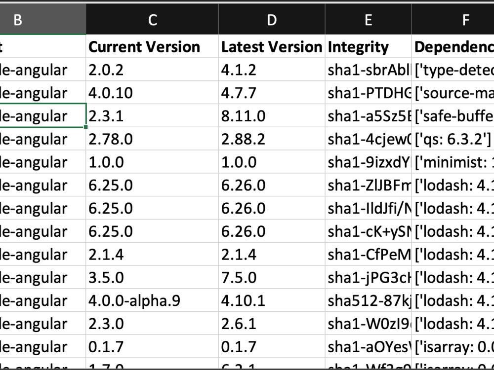 A detailed analysis of your Javascript application's dependencies | Upwork