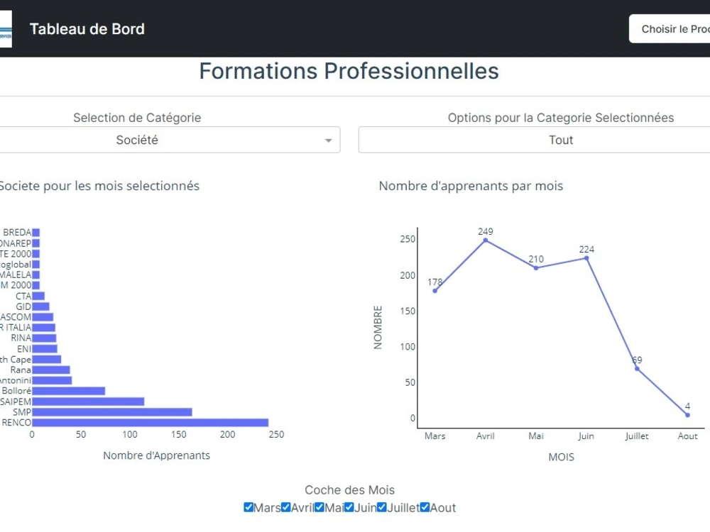 Interactive Web-based and multipage Dashboard | Upwork