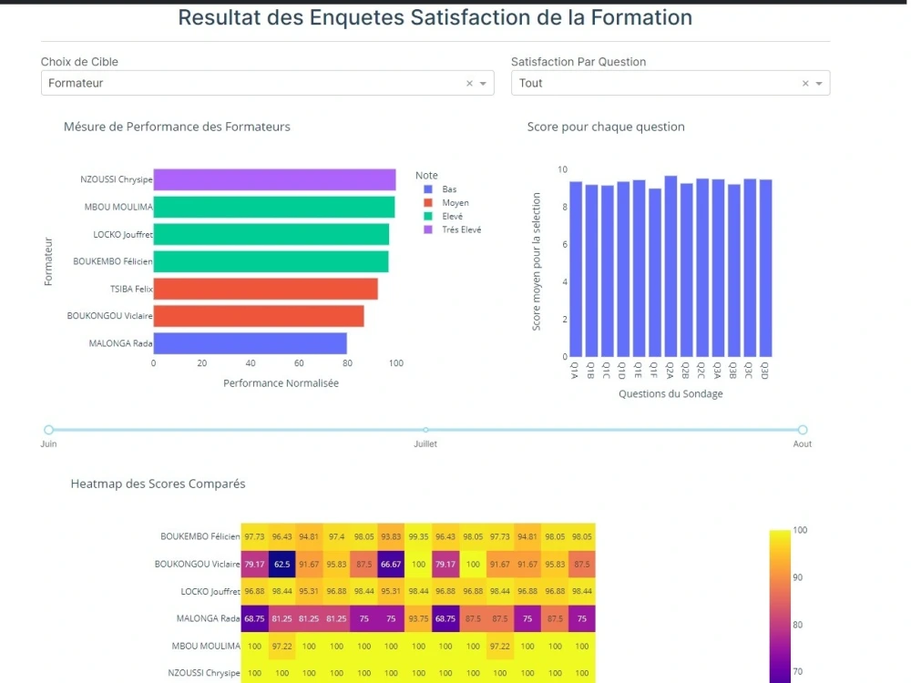 Interactive Web-based and multipage Dashboard | Upwork