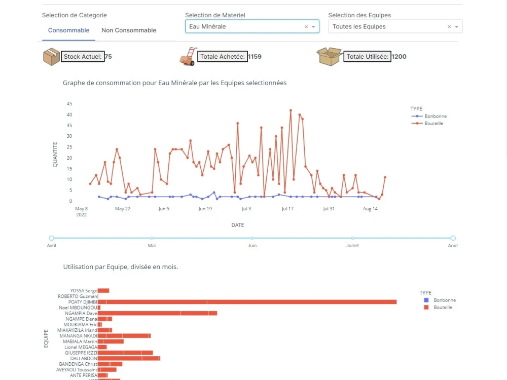 Interactive Web-based and multipage Dashboard | Upwork