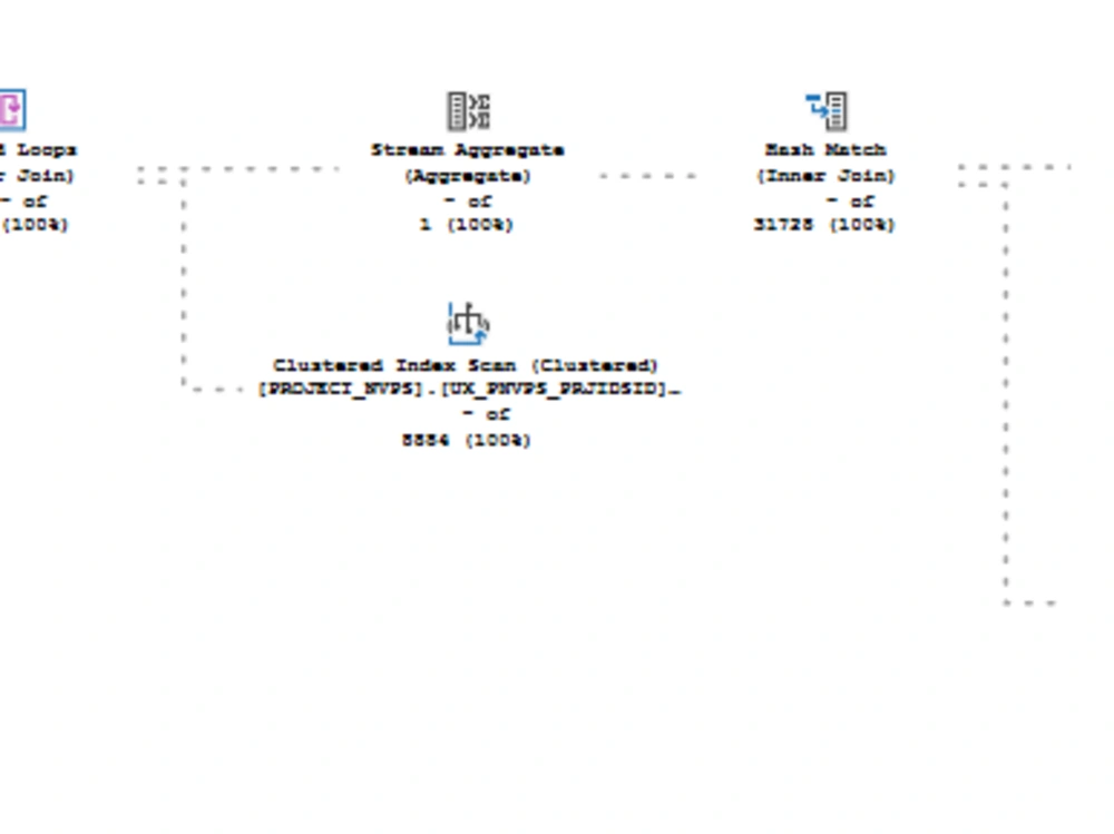 The best T-SQL script solution for your problem | Upwork