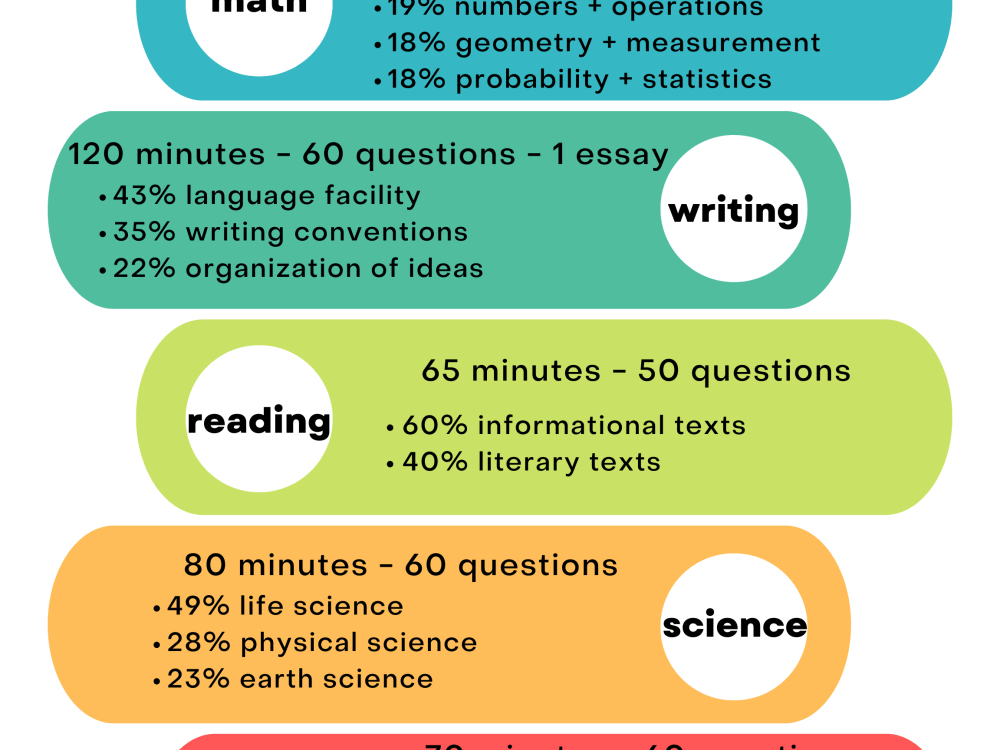 High-quality and visually appealing educational documents and posters ...