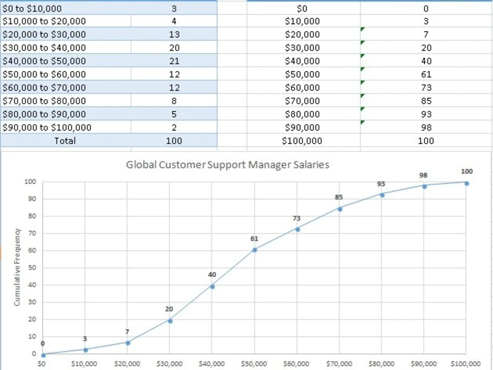 Data Entry Cleansing Formatting Scraping And Document Conversion Service Upwork
