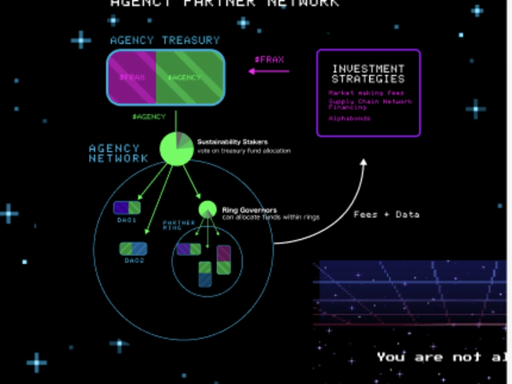 A revamped UI/UX experience for you application | Upwork