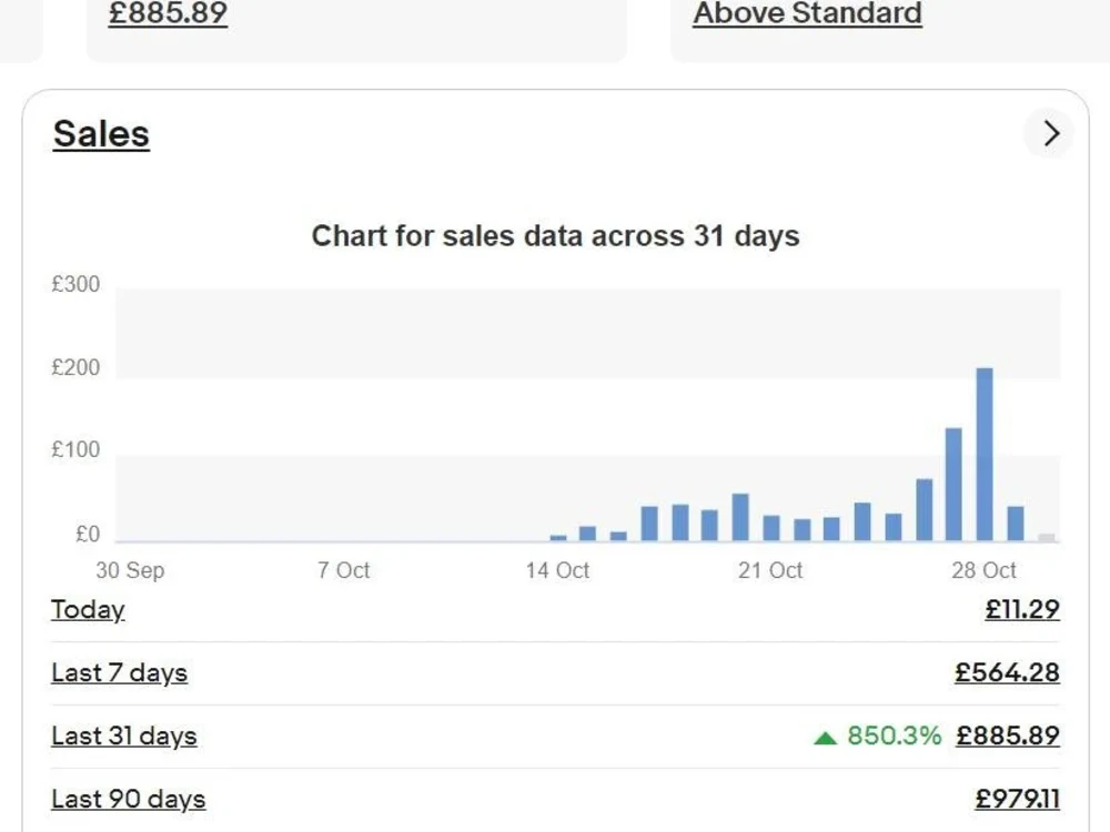 Expert Real Estate virtual assistant services as a drop shipper | Upwork