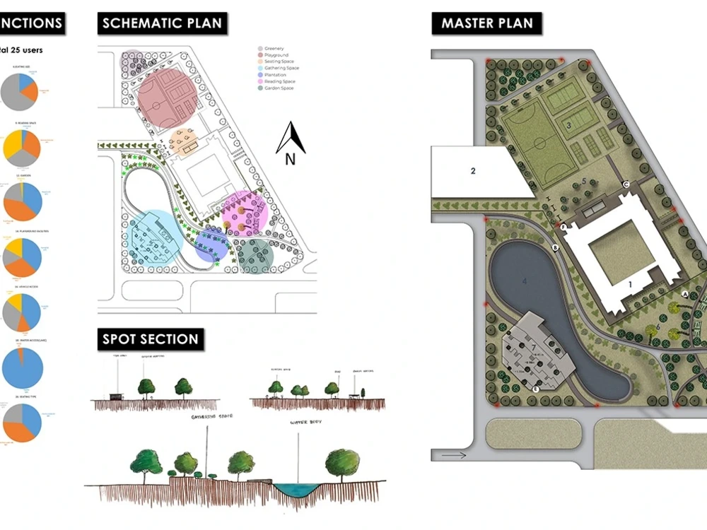 A render of architecture sites, master plans, urban, and landscape ...