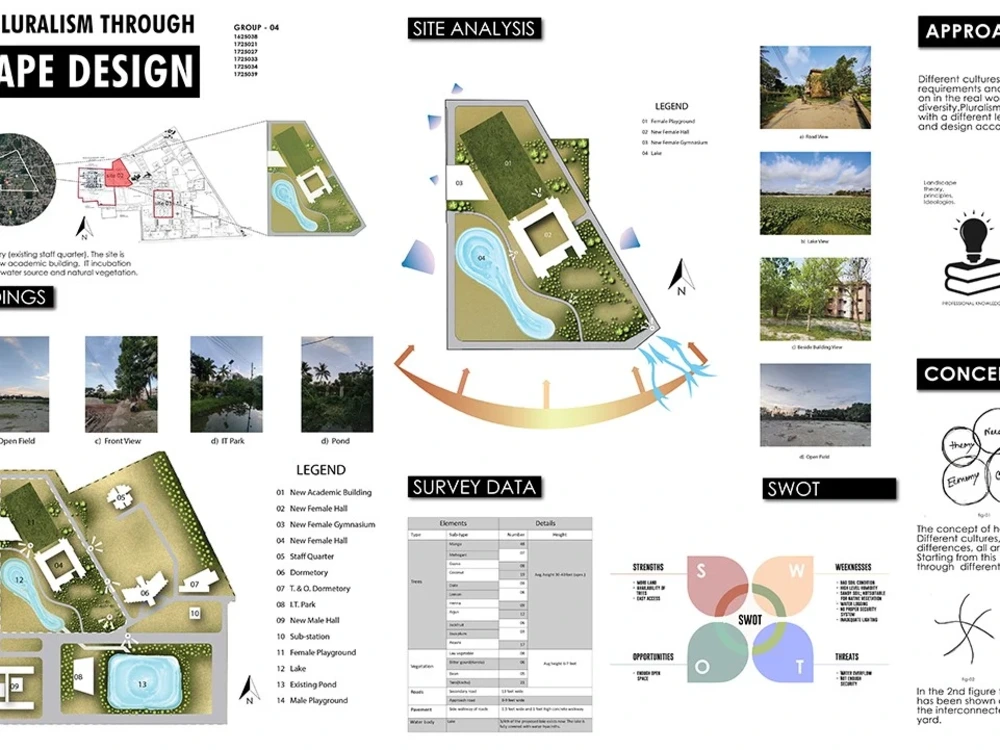 A render of architecture sites, master plans, urban, and landscape ...
