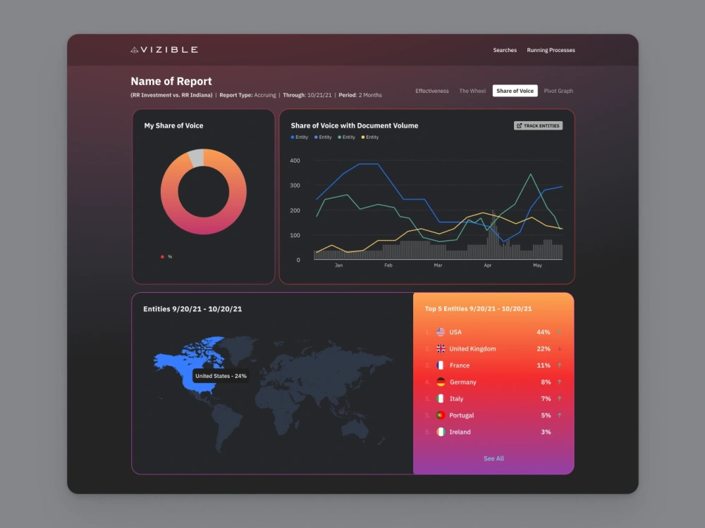 Well-thought-out UX dashboard design for your web application | Upwork