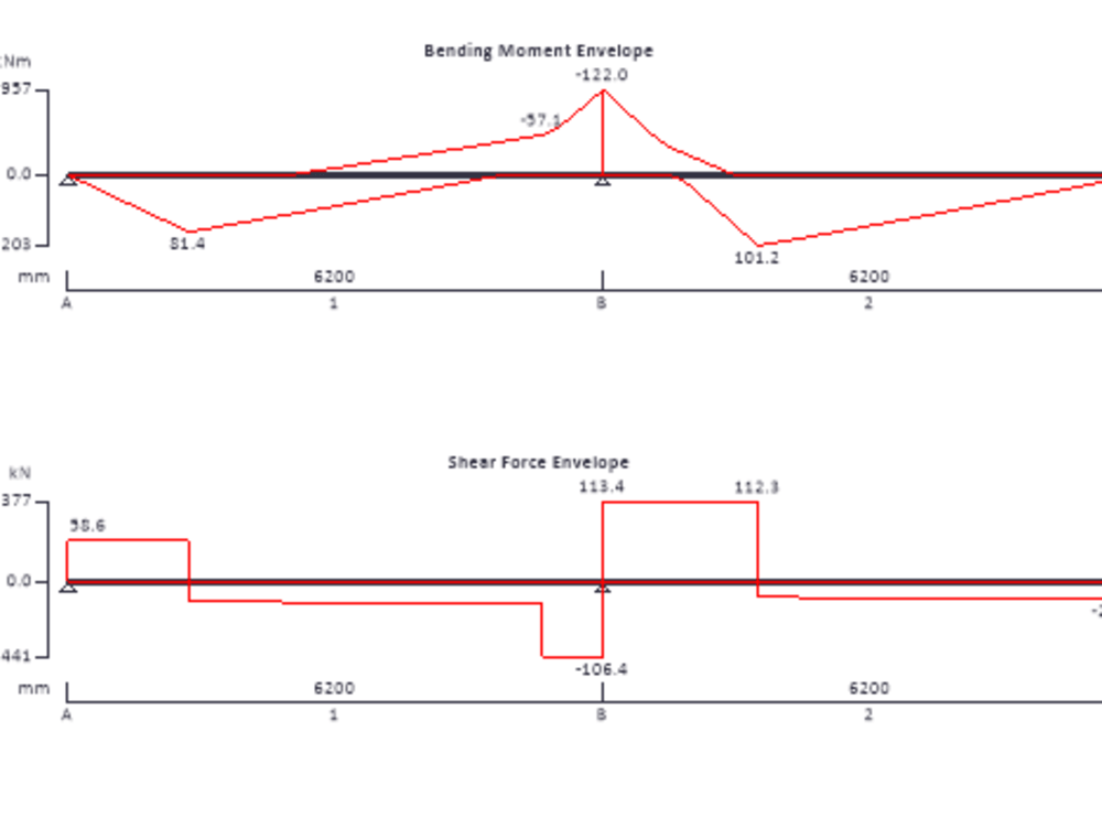 Structural member design with calculations package to pass building ...