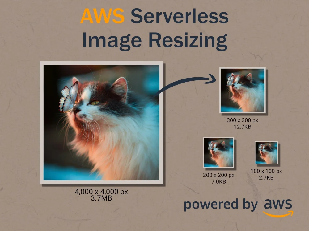 AWS Serverless Image Resizing | Upwork