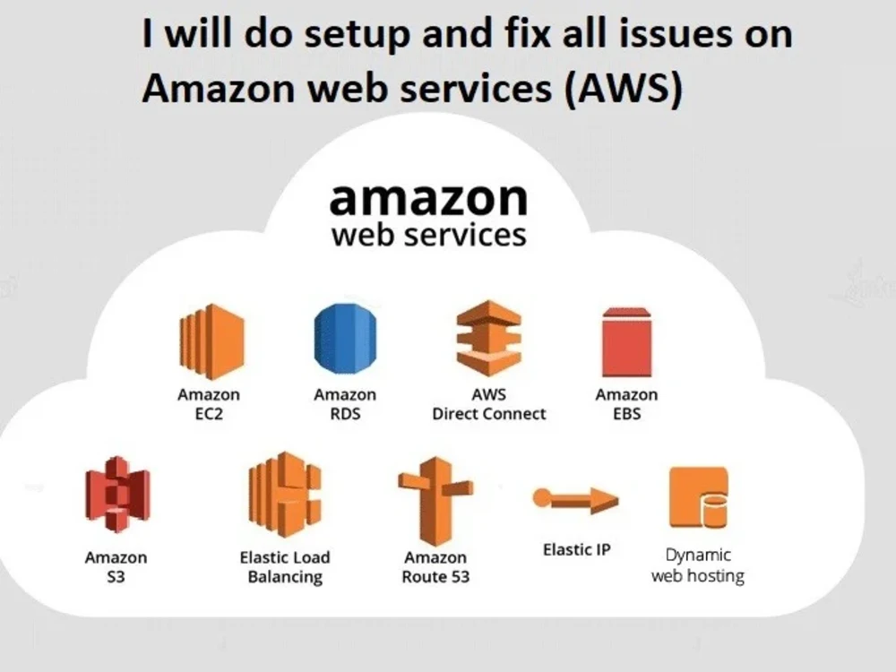 Set up fix and configure all DevOps issues on amazon web services (AWS) | Upwork