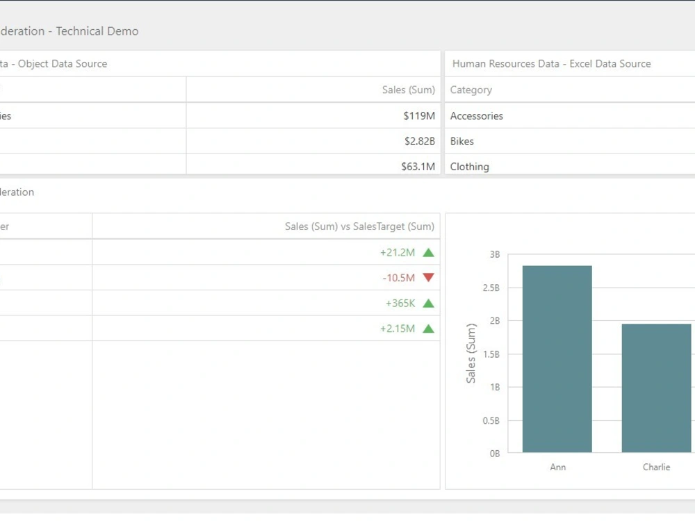 BI Dashboards and Reports Designer | Upwork