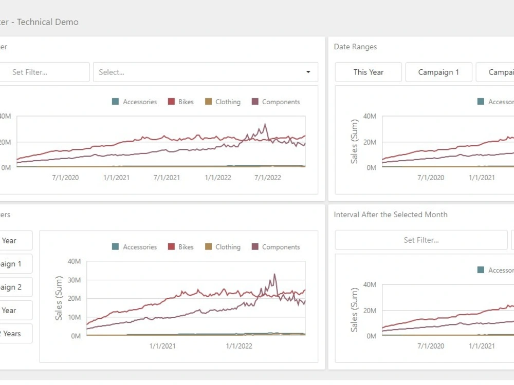 BI Dashboards and Reports Designer | Upwork