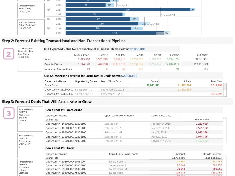 An Interactive Tableau Dashboards with detailed Insights and Analytics | Upwork