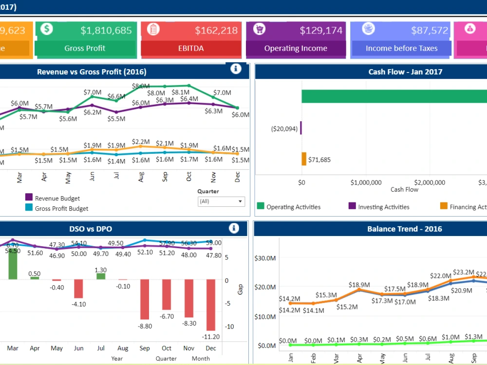 An Interactive Tableau Dashboards with detailed Insights and Analytics | Upwork