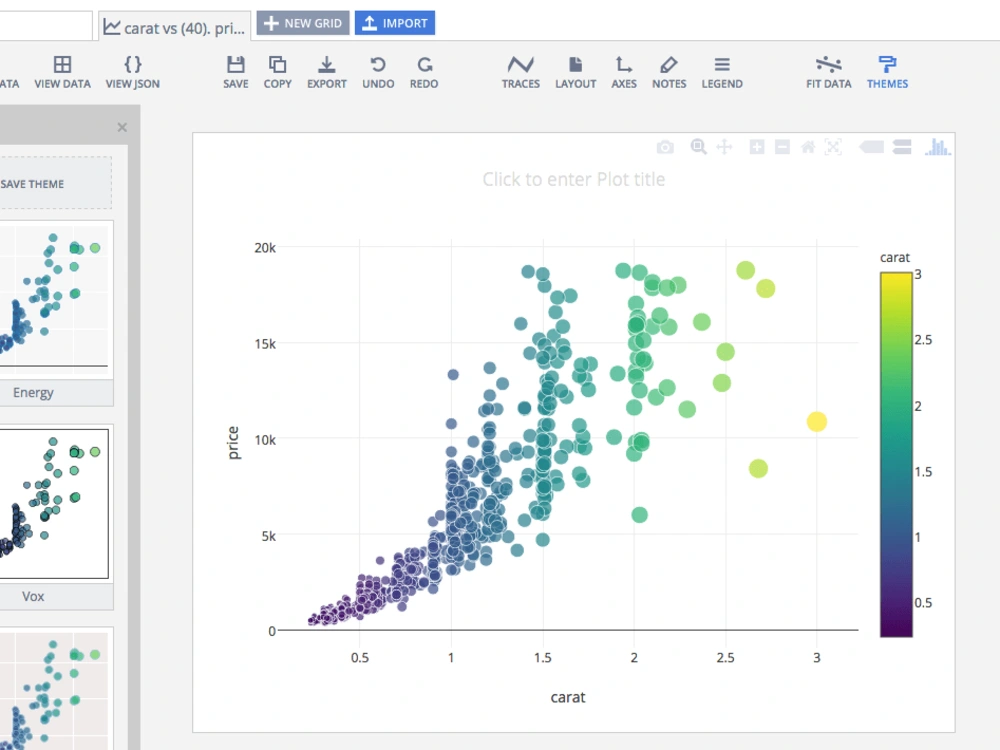 A top-notch statistical data analysis using r, r studio or excel | Upwork